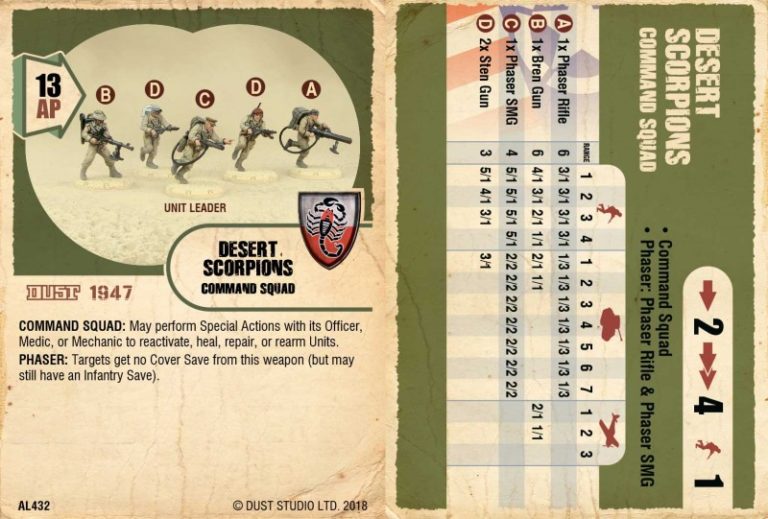 Dust 1947: Neuheiten – Brückenkopf-Online.com – das Tabletop-Hobby Portal