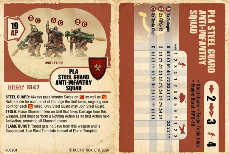 Dust 1947: Januar Neuheuten – Brückenkopf-Online.com – das Tabletop ...