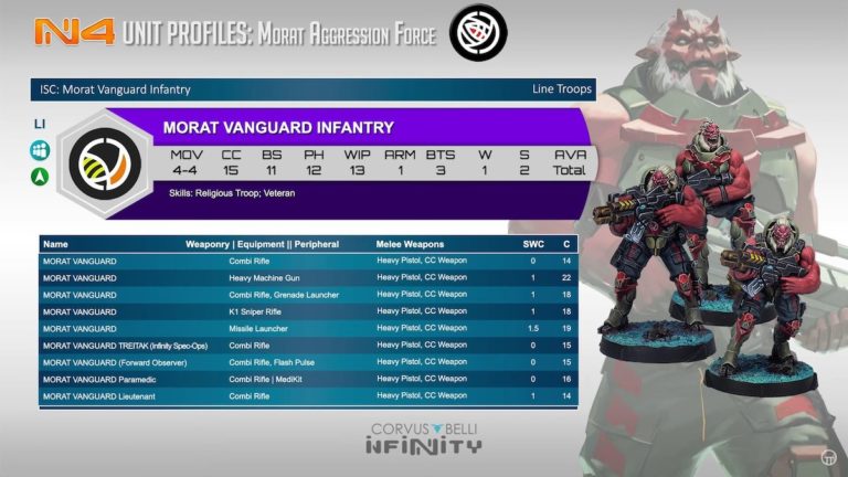 Infinity: Raveneye Previews – Brückenkopf-Online.com – das Tabletop ...