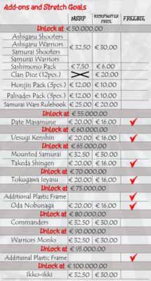 Fireforge: The Samurai Wars Kickstarter – Brückenkopf-Online.com – das ...