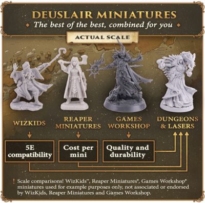 Archon Studio: World of Deuslair Kickstarter – Brückenkopf-Online.com ...