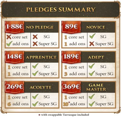 Archon Studio: World of Deuslair Kickstarter – Brückenkopf-Online.com ...
