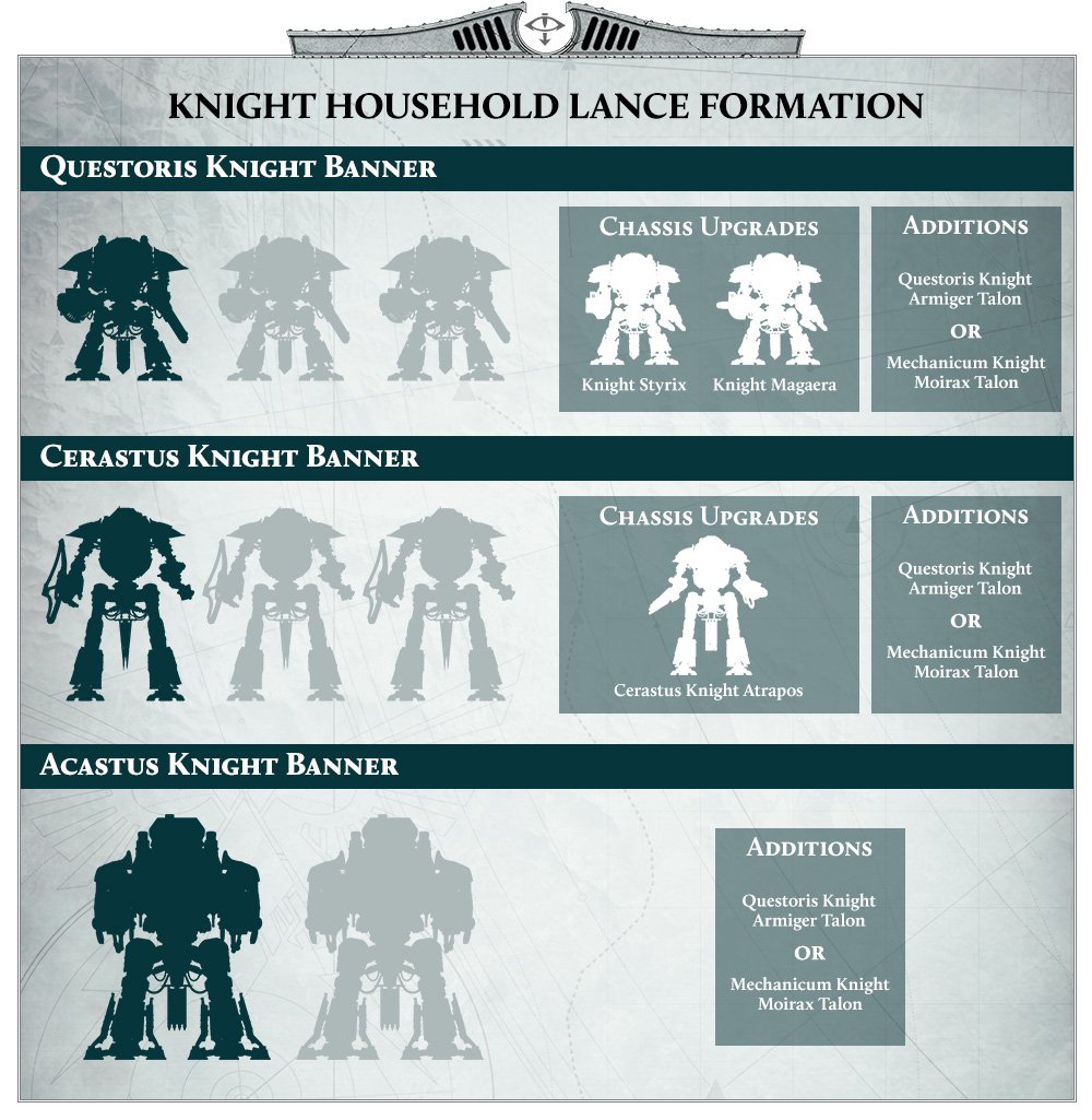 GW: Legions Imperialis Knight Lance Preview – Brückenkopf-Online.com ...