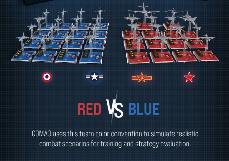 COMAO: Air Combat Board Game Preview – Brückenkopf-Online.com – das ...